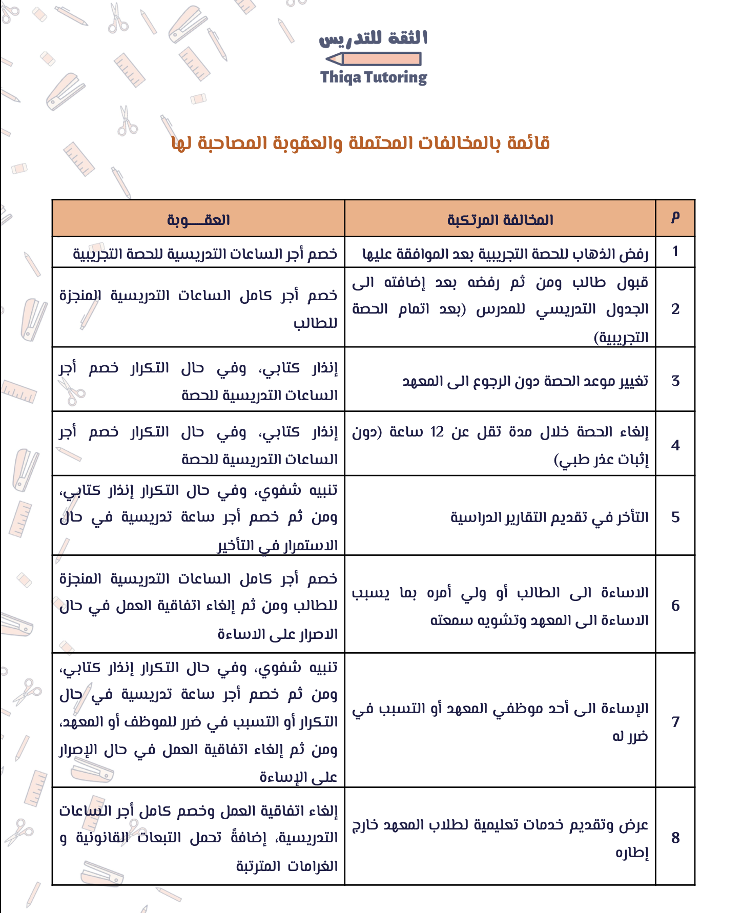 Penalty Actions List | Thiqa-Tutoring Penalty Actions List | Thiqa-Tutoring